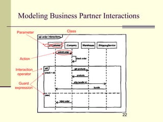 Process aware information systems | PPT