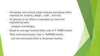 Process Based Estimation.pptx