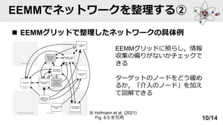 ProcessBasedTherapy_JABCT2022_Talk1.pdf