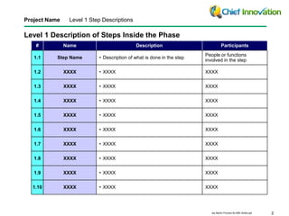 Process Design - Blank Slides to Map Processes | PPT
