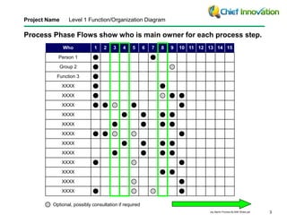 Process Design - Blank Slides to Map Processes | PPT