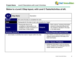 Process Design - Blank Slides to Map Processes | PPT
