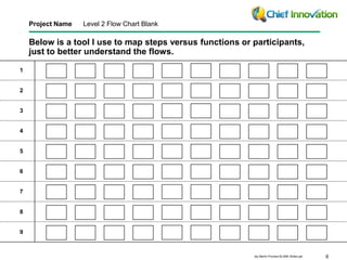 Process Design - Blank Slides to Map Processes | PPT