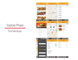 Dine Smart- Design Process | PPT