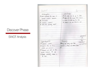 Dine Smart- Design Process | PPT