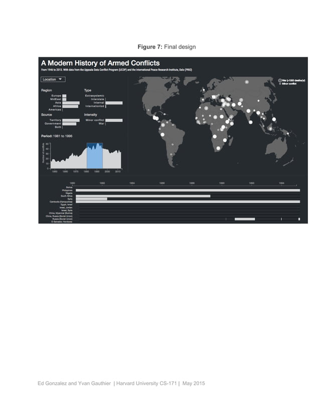 Harvard CS­171 (Data Visualization) Final Project | PDF