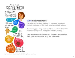 Industrial Design Process Book Basics | PDF