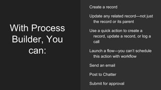 Process builder | PPT