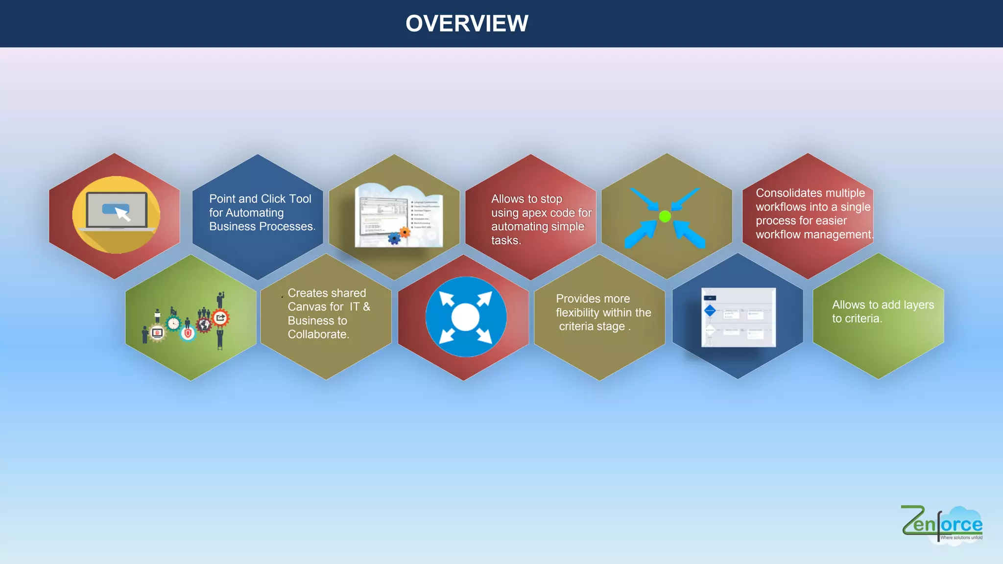 Salesforce Lightning Process builder | PPT