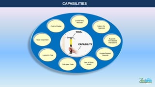 Salesforce Lightning Process builder | PPT