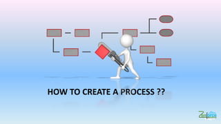 Salesforce Lightning Process builder | PPT