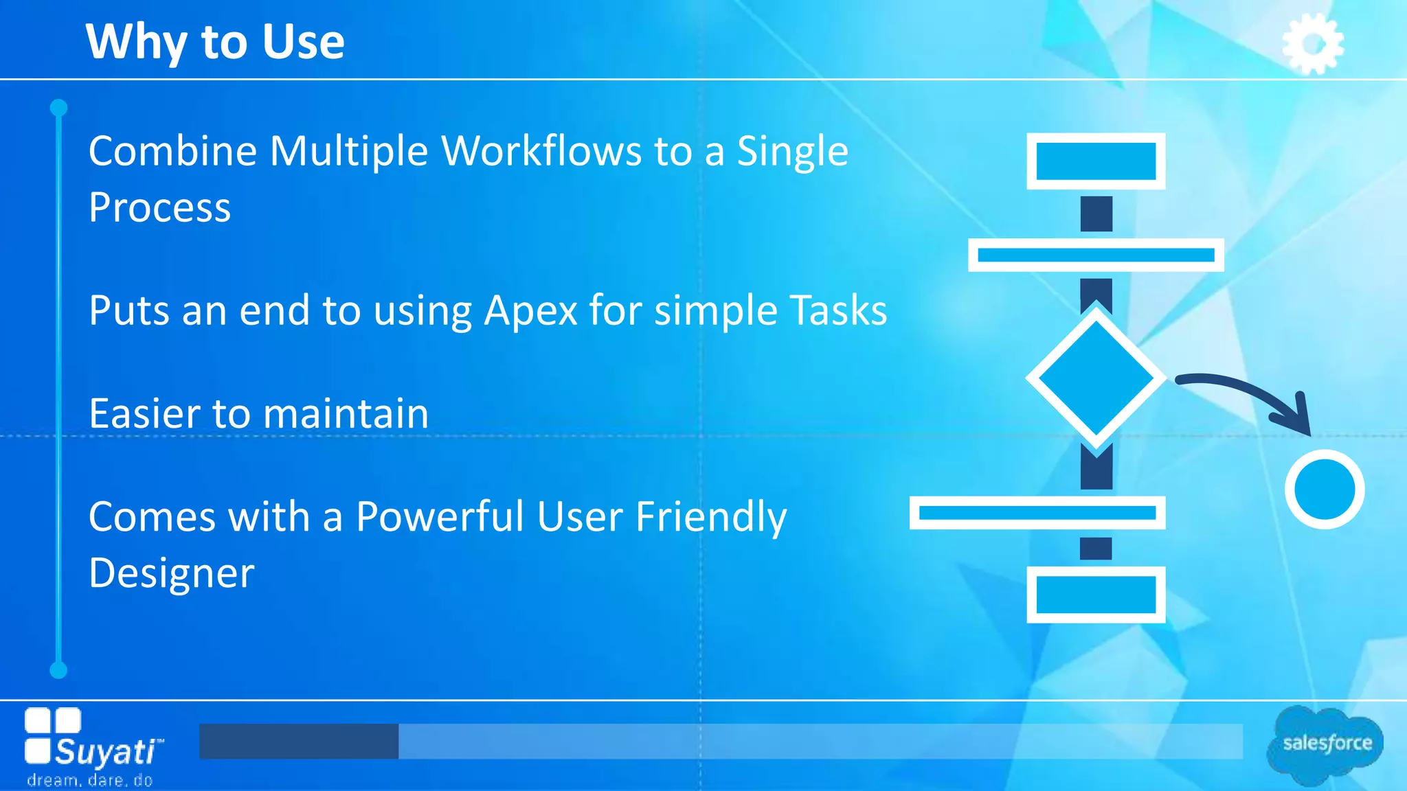Streamline Workflows Using Salesforce Process builder | PPTX | Computer Software and ...