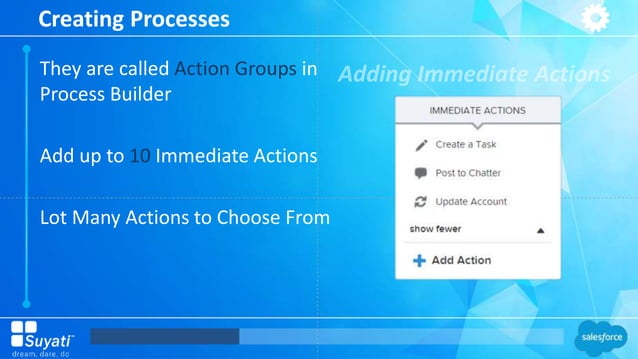 Streamline Workflows Using Salesforce Process builder | PPTX | Computer Software and ...