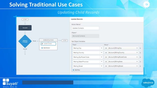 Streamline Workflows Using Salesforce Process builder | PPTX | Computer Software and ...