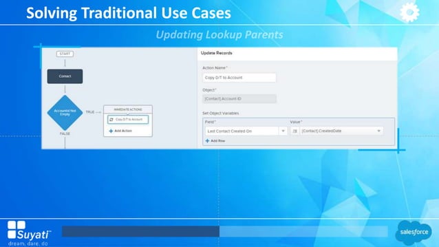 Streamline Workflows Using Salesforce Process builder | PPTX | Computer Software and ...