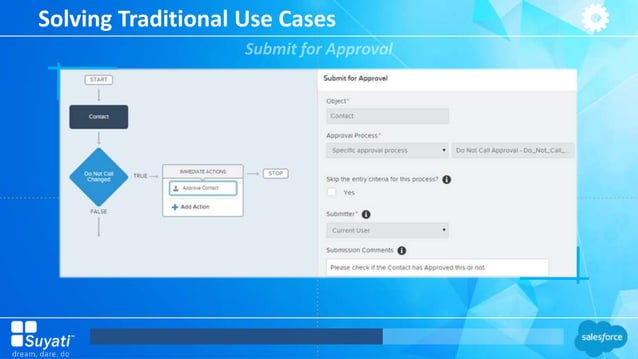 Streamline Workflows Using Salesforce Process builder | PPTX | Computer Software and ...