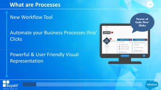 Streamline Workflows Using Salesforce Process builder | PPTX | Computer Software and ...