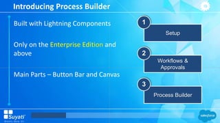 Streamline Workflows Using Salesforce Process builder | PPTX | Computer Software and ...