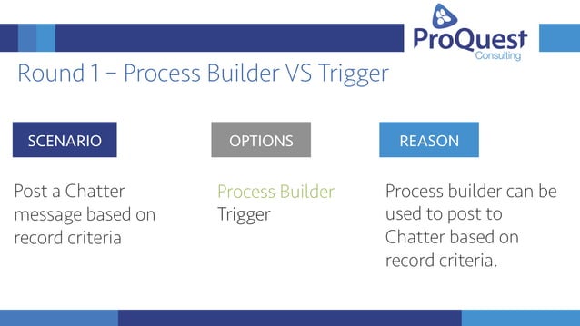 Process builder vs Triggers | PPT | Free Download