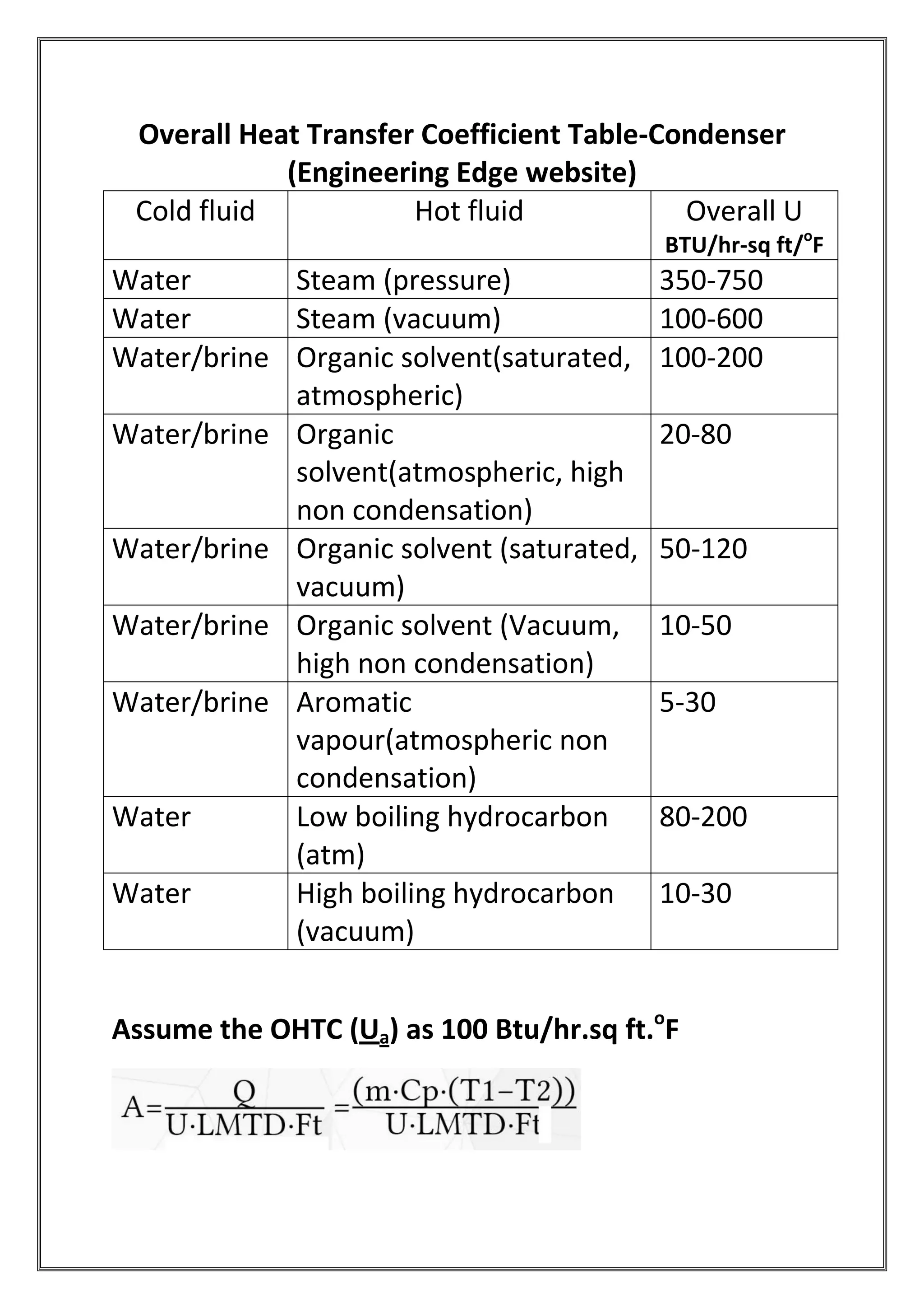 Process calculation condensation | PDF