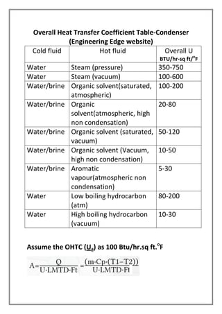Process calculation condensation | PDF