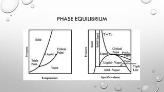 Process Calculations to understandbasics.pdf