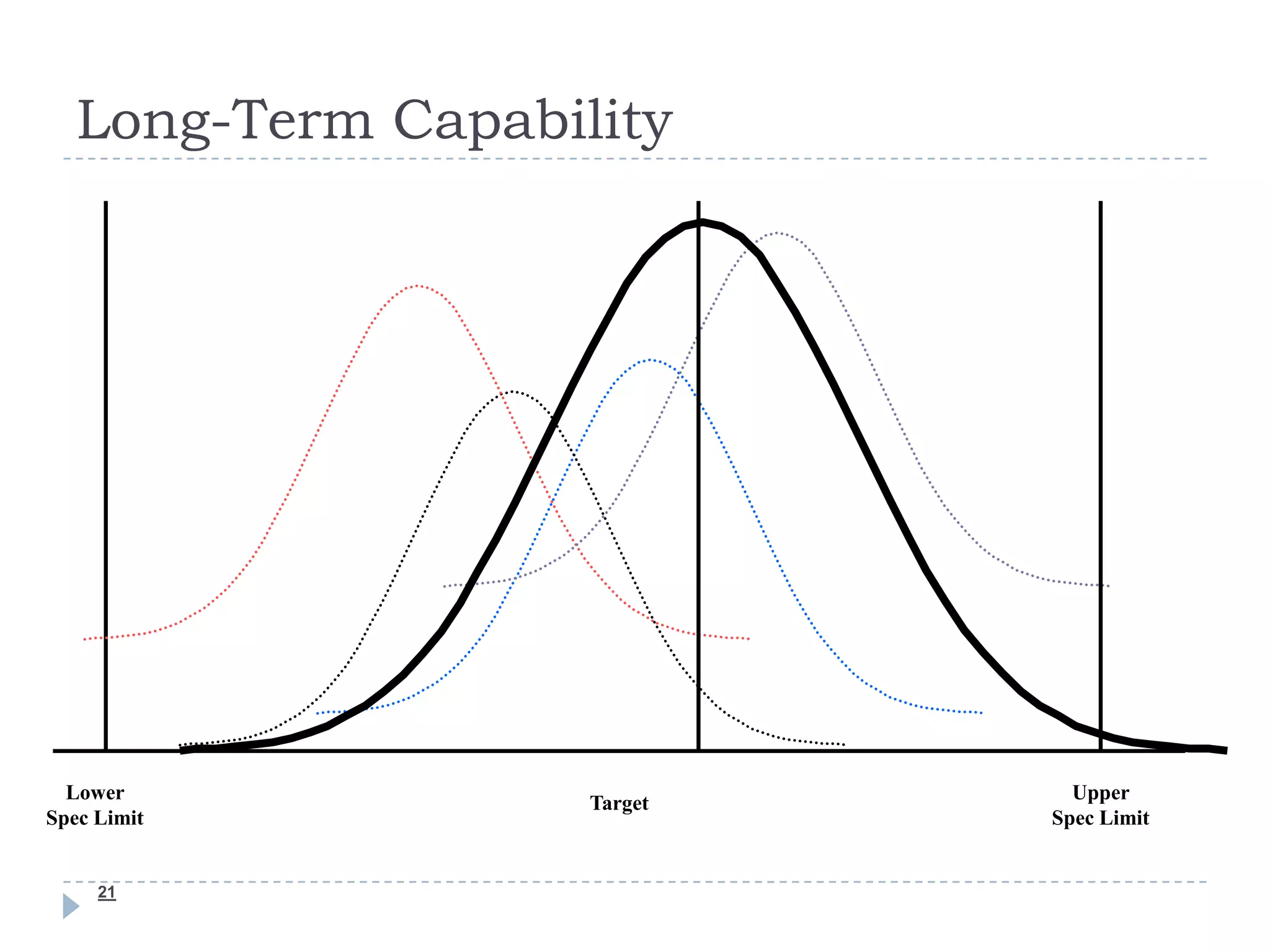 Process Capability | PPTX