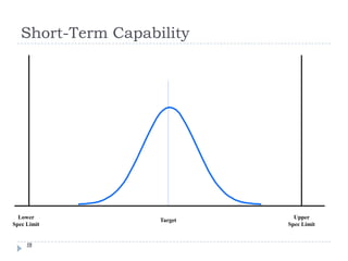 Process Capability | PPT