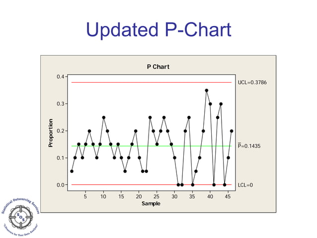Process Capability - Cp, Cpk. Pp, Ppk | PDF