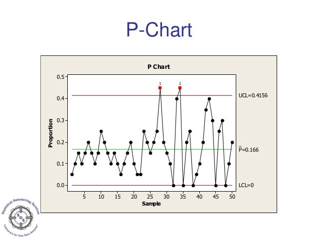 Process Capability - Cp, Cpk. Pp, Ppk
