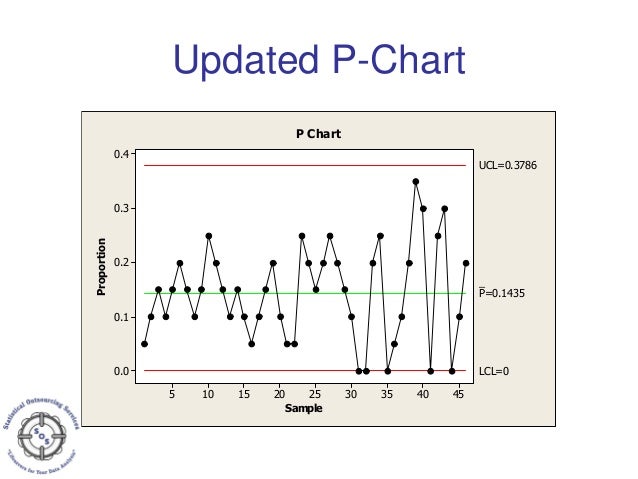 Process Capability - Cp, Cpk. Pp, Ppk