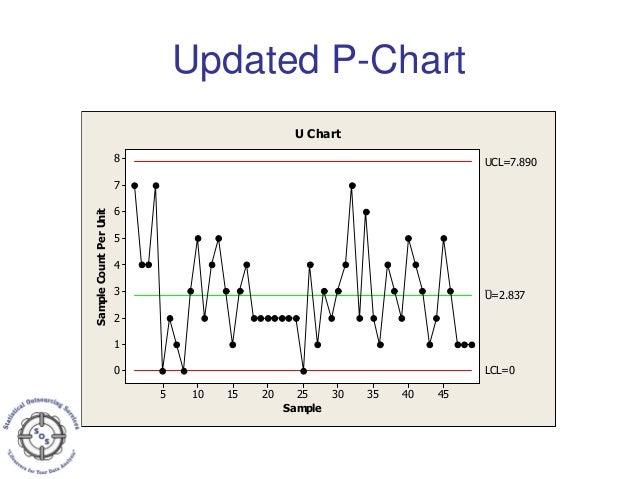 Process Capability - Cp, Cpk. Pp, Ppk