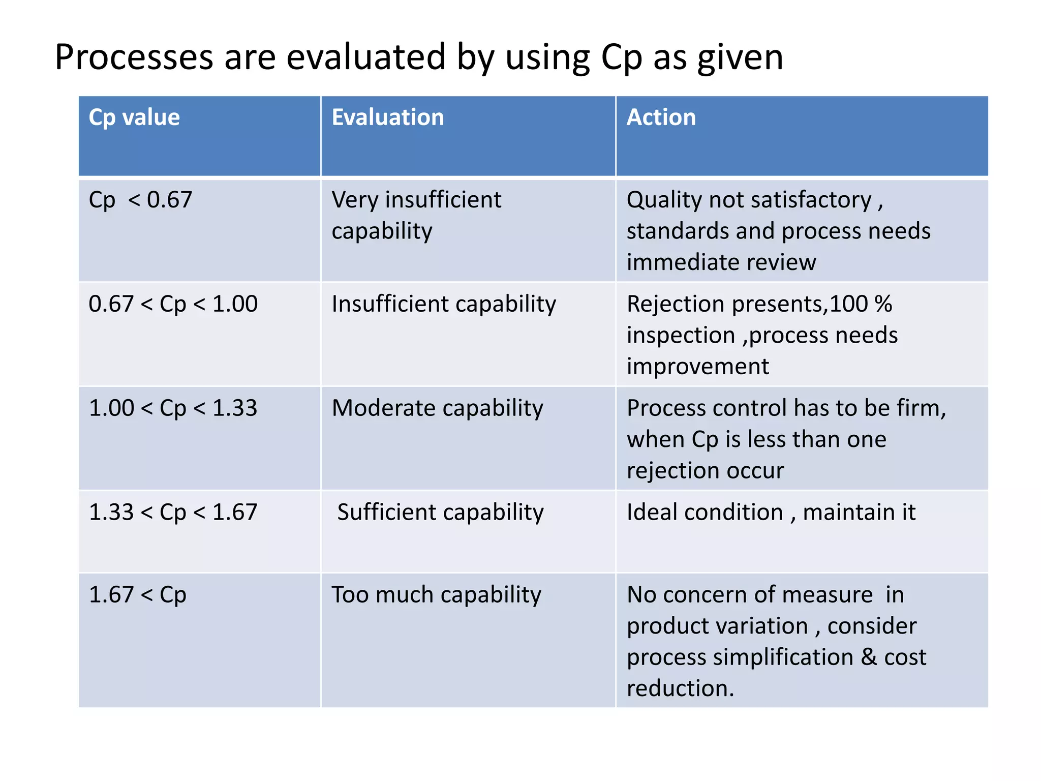 Process capability | PPTX