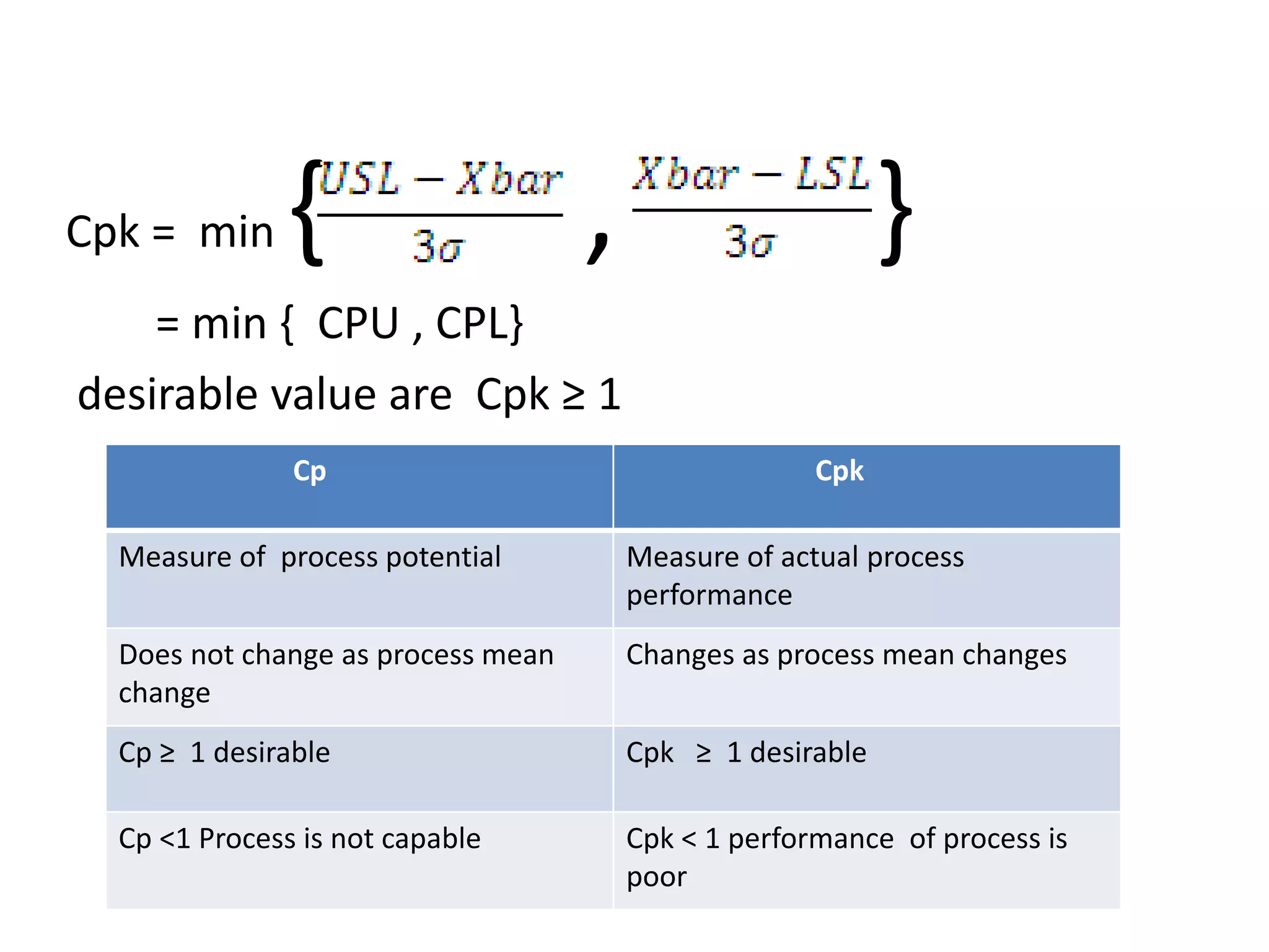 Process capability | PPTX