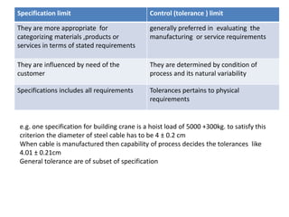 Process capability | PPTX