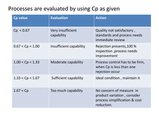 Process capability | PPTX
