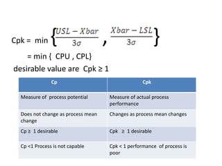 Process capability | PPTX