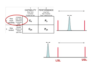 Process Capability.ppt related to quality | PPT