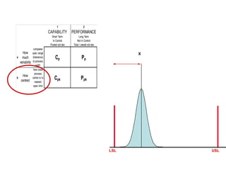 Process Capability.ppt related to quality | PPT