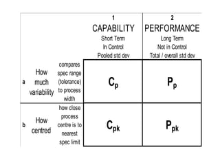 Process Capability.ppt related to quality | PPT
