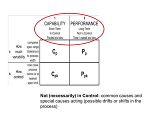 Process Capability.ppt related to quality | PPT