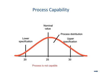 Process capability | PPTX