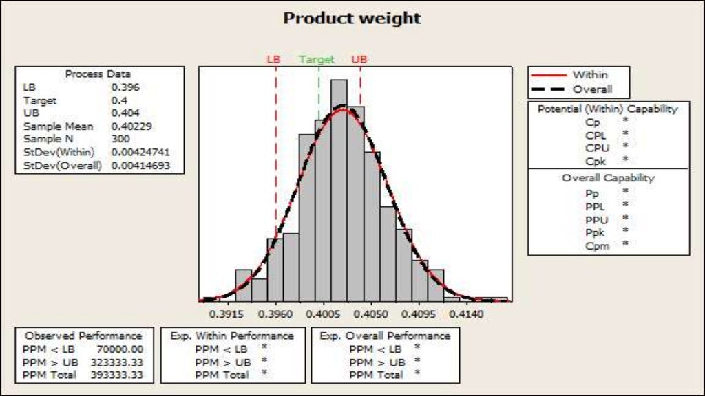 Process Capability Analysis