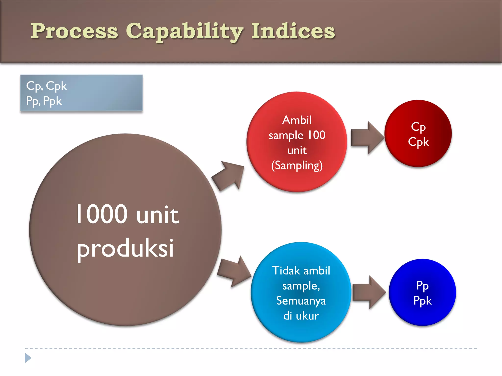 Process capability awareness may 2018 | PDF