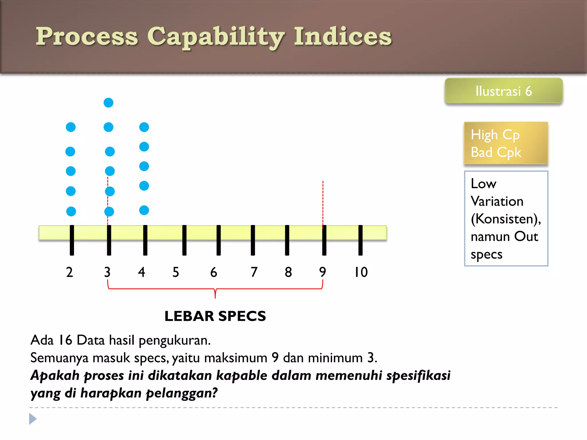 Process capability awareness may 2018 | PDF