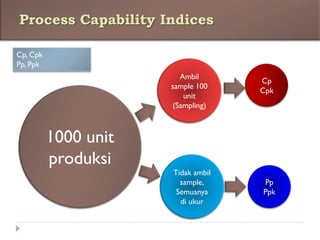 Process capability awareness may 2018 | PPT