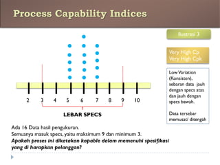Process capability awareness may 2018 | PDF