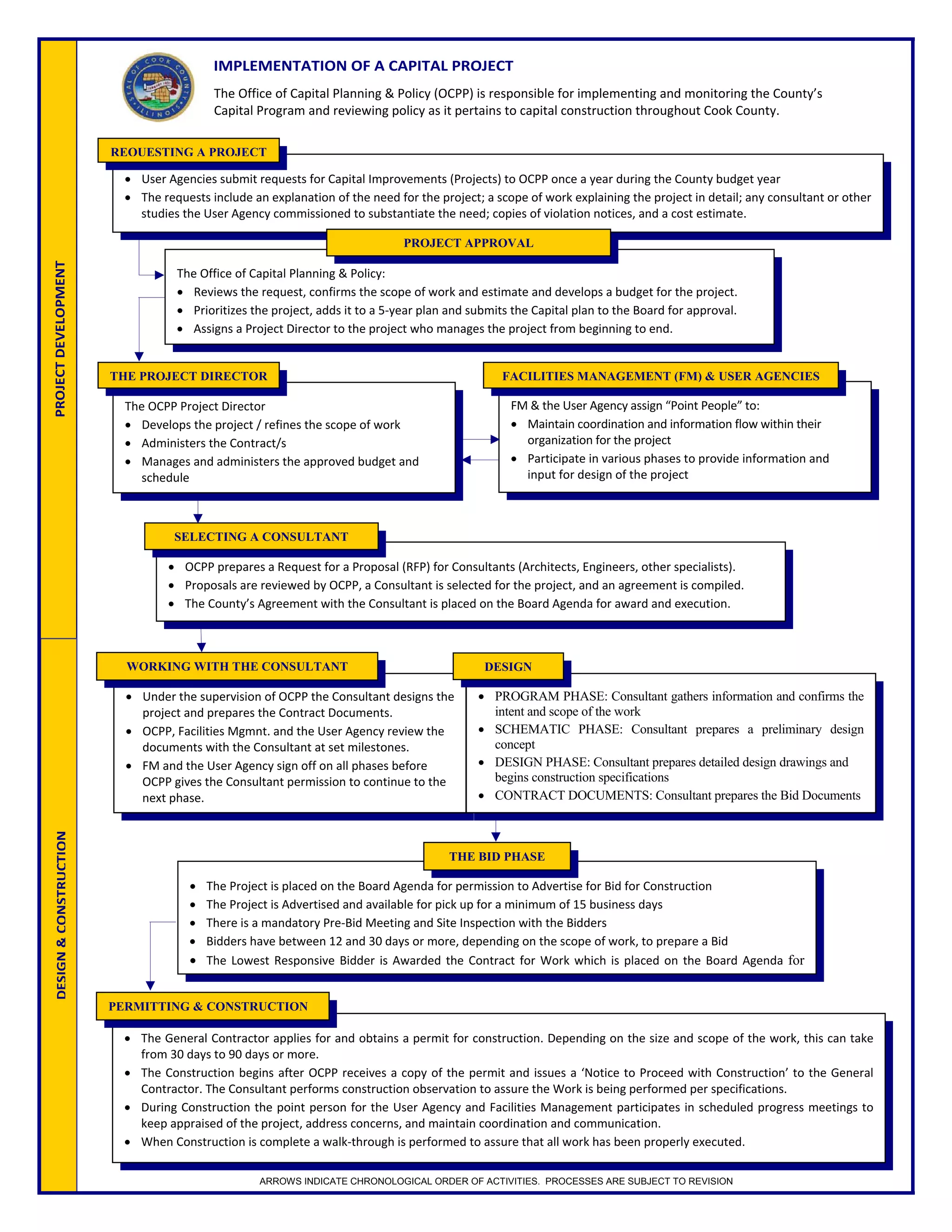 Process capital project | PDF