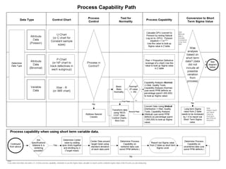 Process Cap Path | PPT