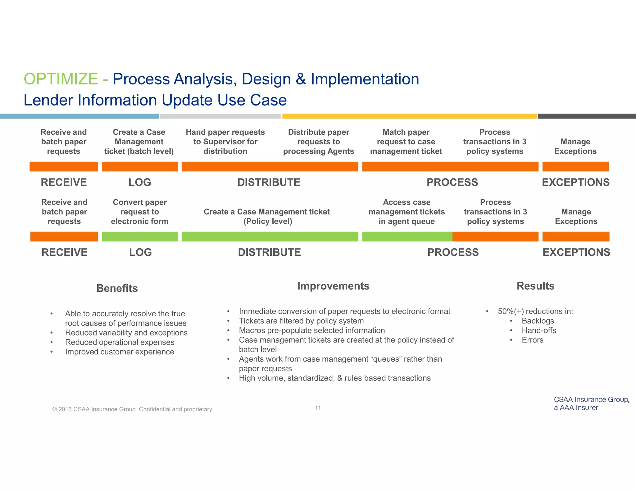 Process centric approach to RPA | PDF